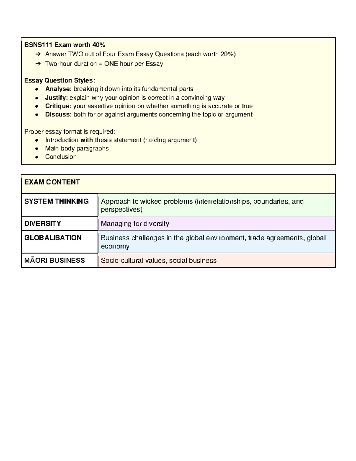 BSNS111 Exam Prep 1 - Help in preparing for the exam - BSNS111 Exam ...