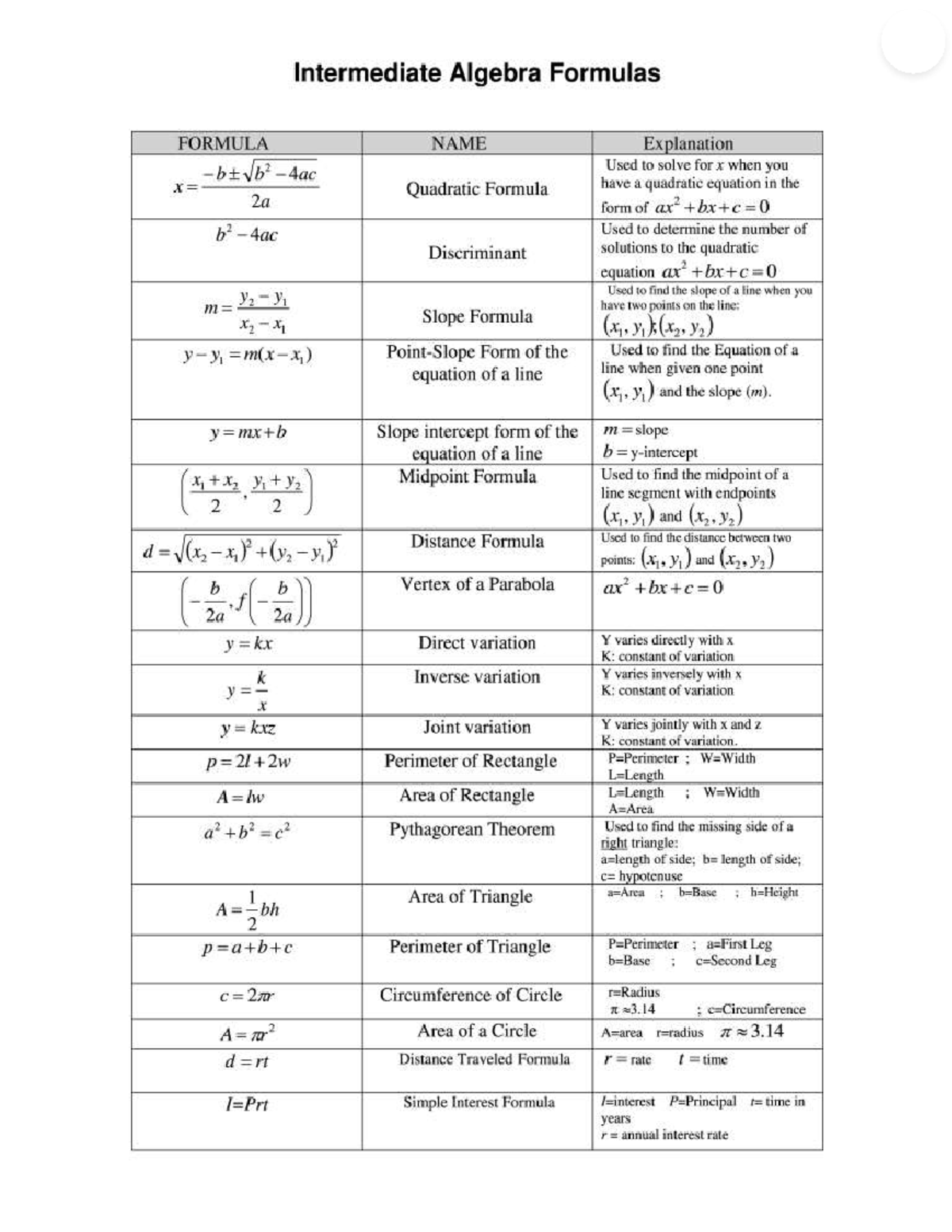 Intermidiate Algebra Formulas - Slope intercept form of the equation of ...