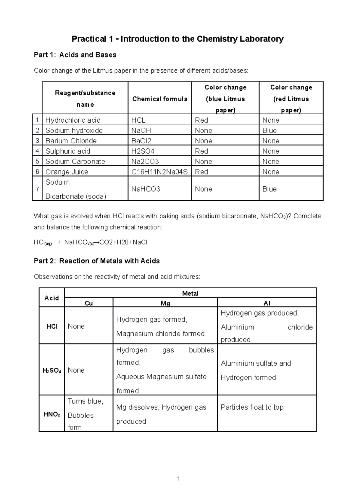 Practical 1 chemistry - Practical 1 Introduction to the Chemistry Laboratory Part 1: Acids and ...