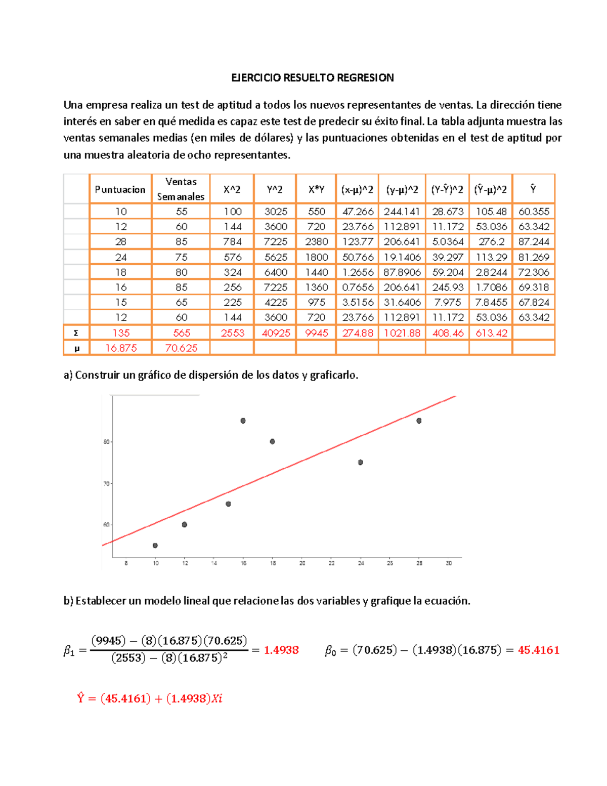 Ejercicio Regresion Lineal Simple - EJERCICIO RESUELTO REGRESION Una ...