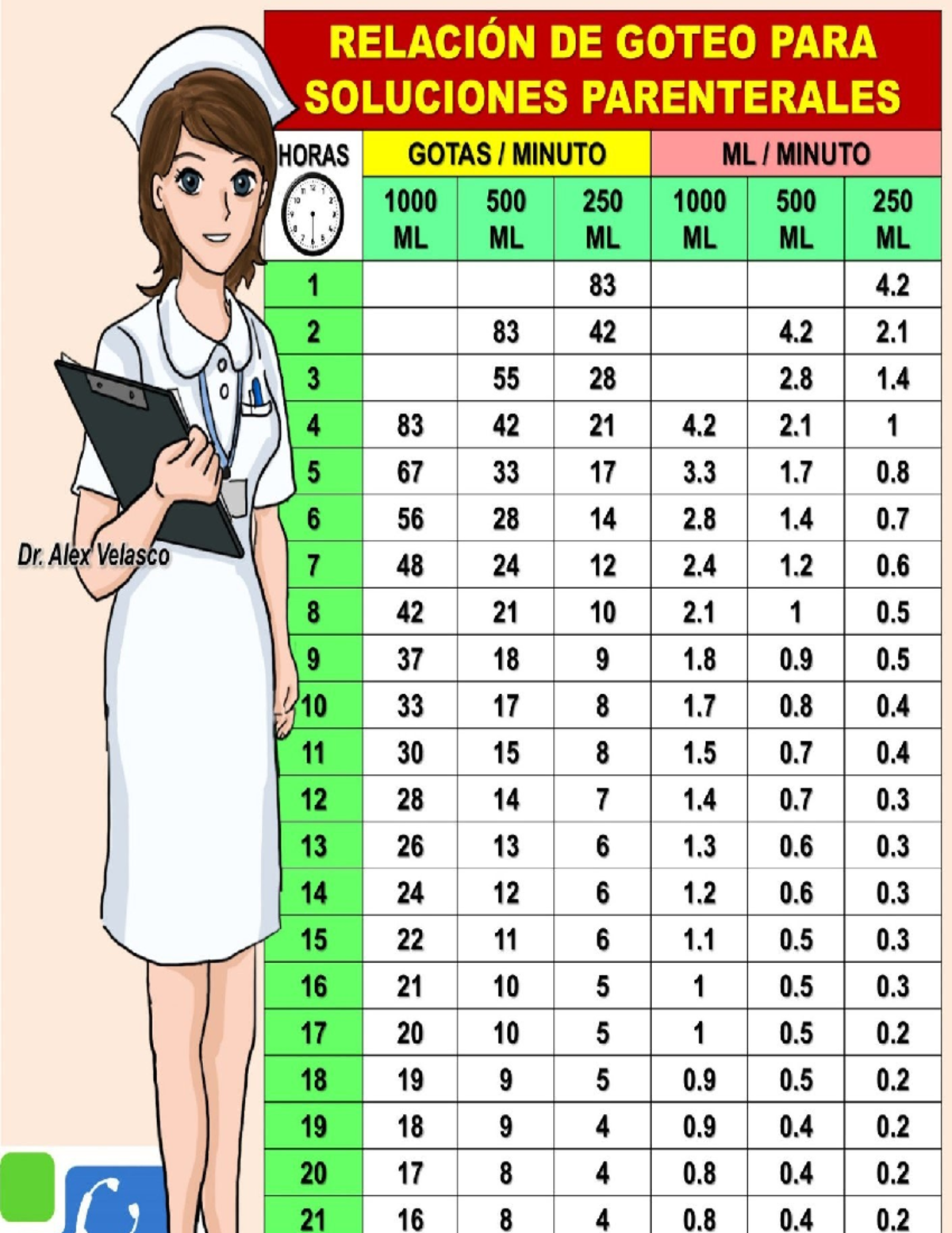 Alan - RELACIÓN DE GOTEO PARA SOLUCIONES PARENTERALES HORAS GOTAS ...
