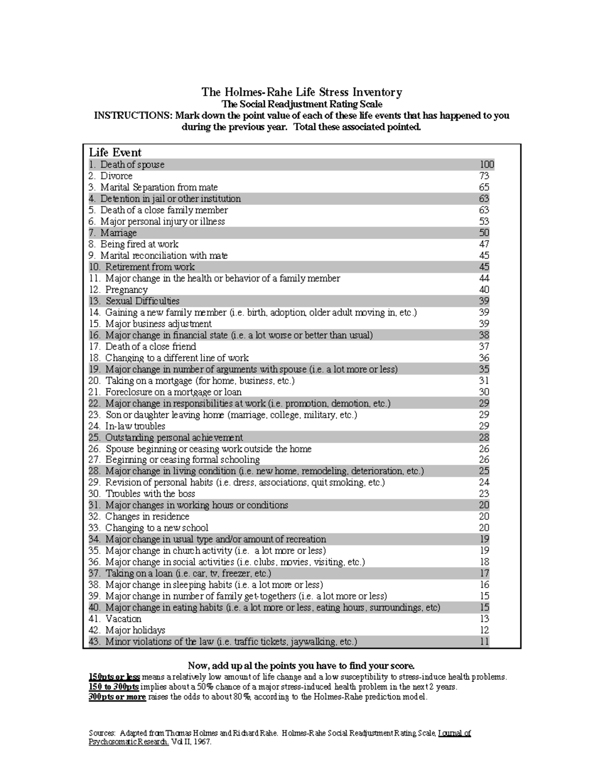 Holmes Rahe Life Stress Inventory (w scoring) - The Holmes-Rahe Life ...
