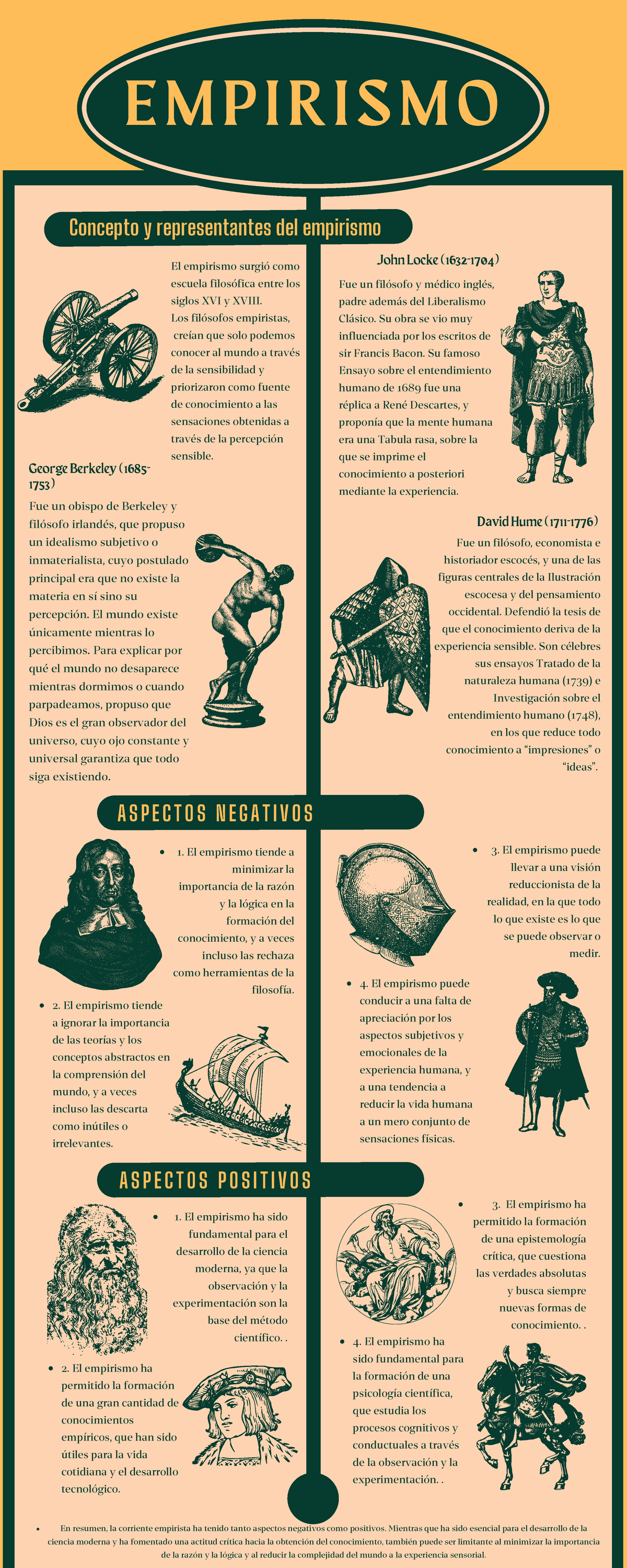 Infografia Empirismo - E M P I R I S M O Concepto y representantes del ...