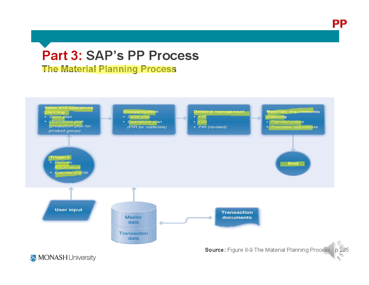 W5(2) ACF5330 The Material Planning Process Recording Shortened Part2 ...