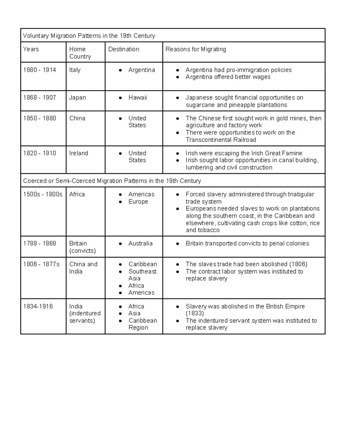 6.6 Charts and Tables - NoOOOo - Voluntary Migration Patterns in the ...
