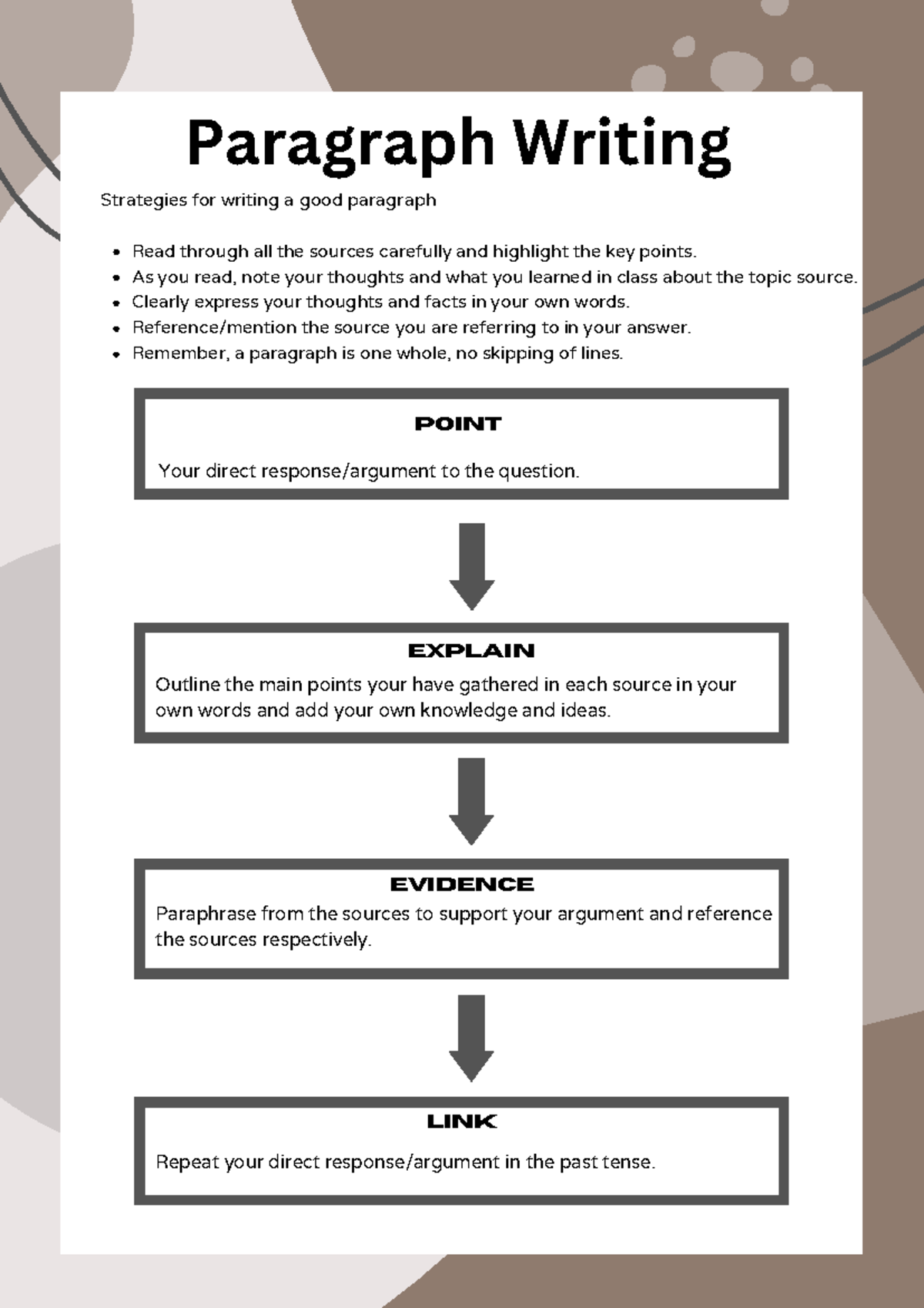 Paragraph Writing colour format - POINT Your direct response/argument ...