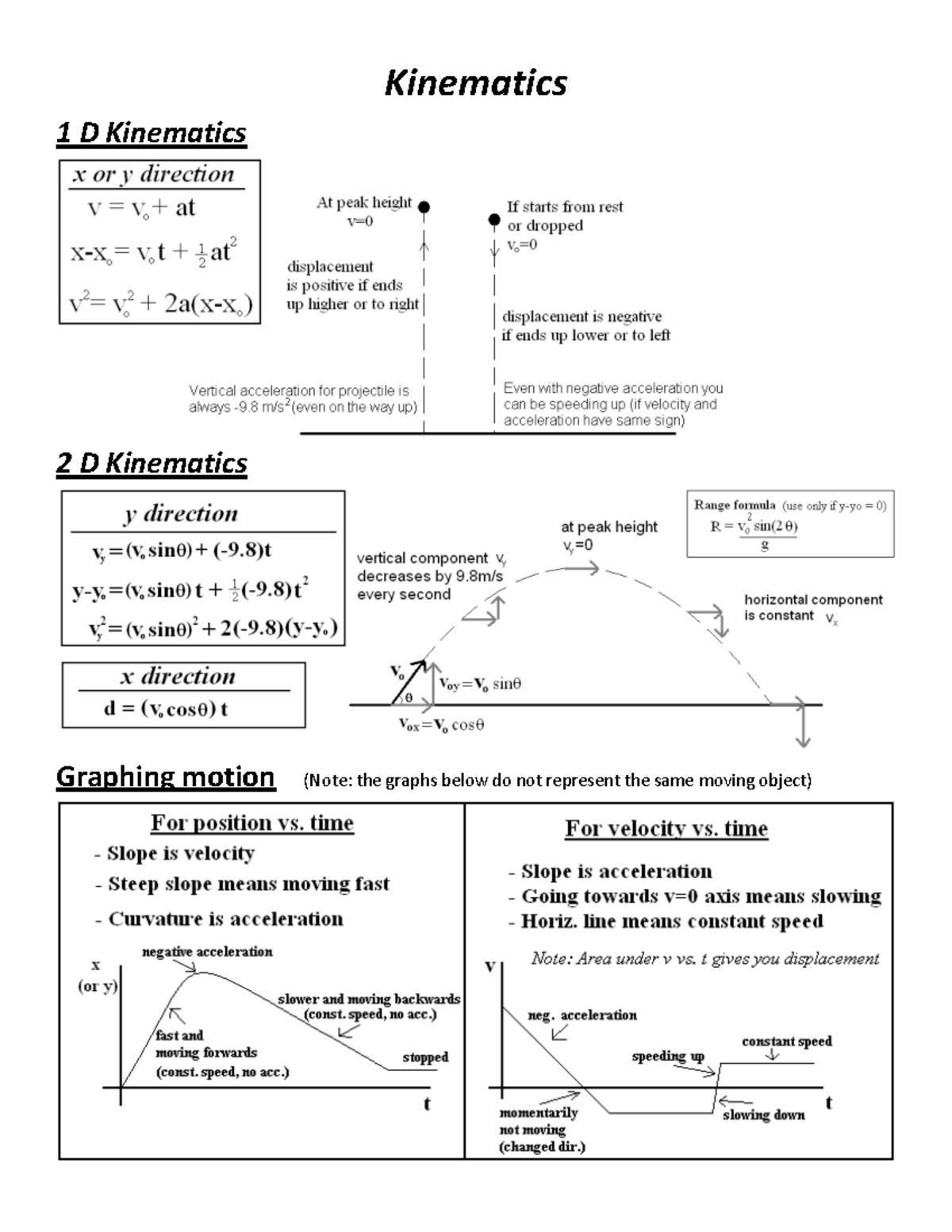 Physics Study Guide - Kinematics 1 D Kinematics 2 D Kinematics Graphing ...