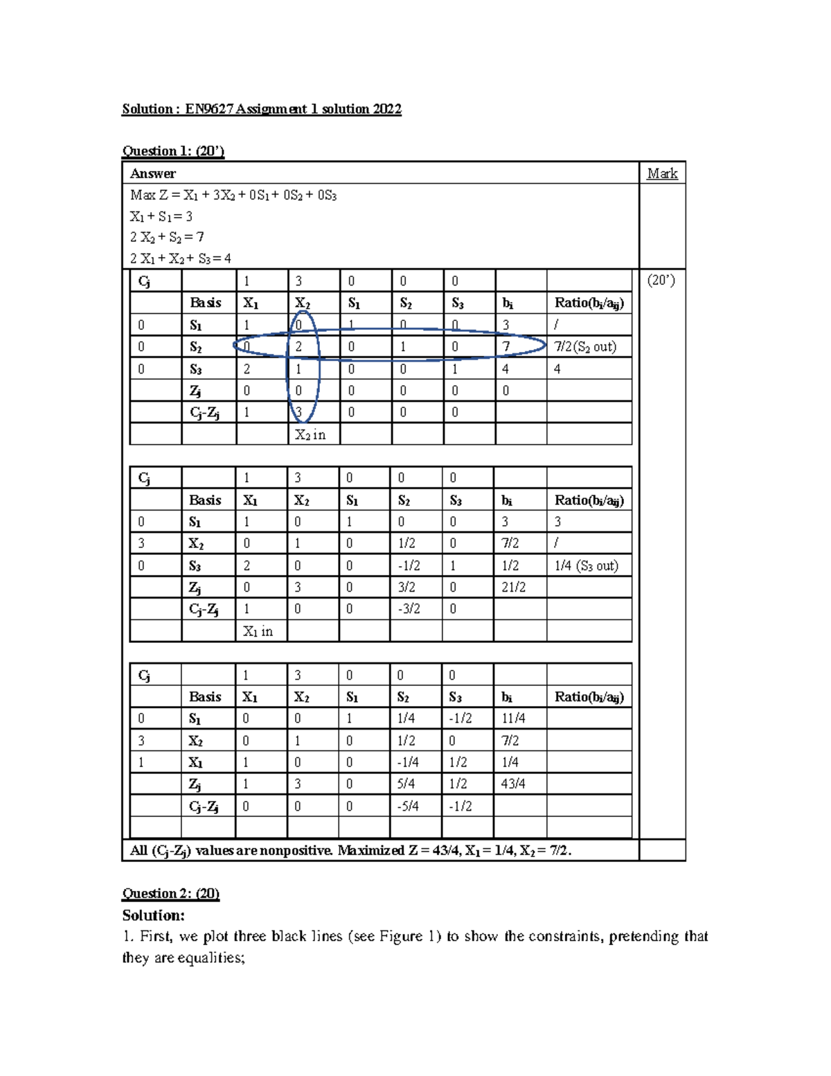 Assignment 1 solution - 9627 - Memorial University - Studocu