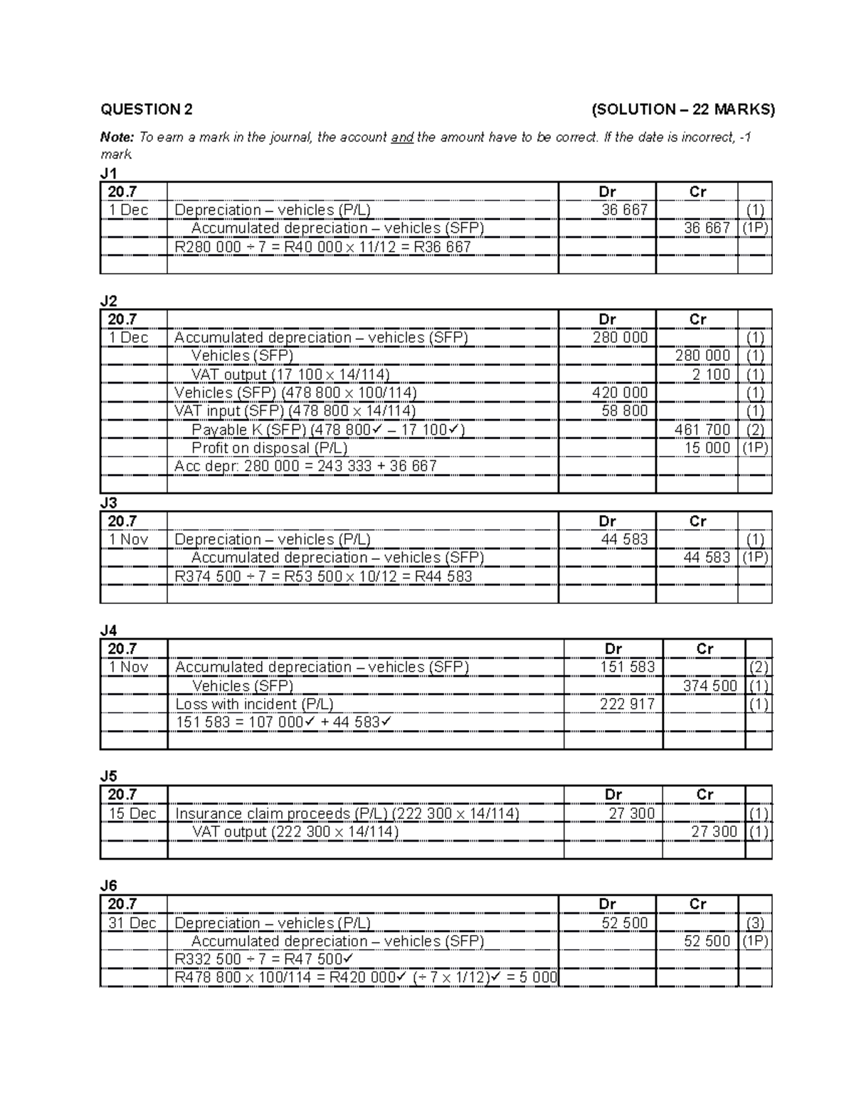 PPE Q1 - SOL[ACC 1B] - QUESTION 2 (SOLUTION – 22 MARKS) Note: To earn a mark in the journal, the ...