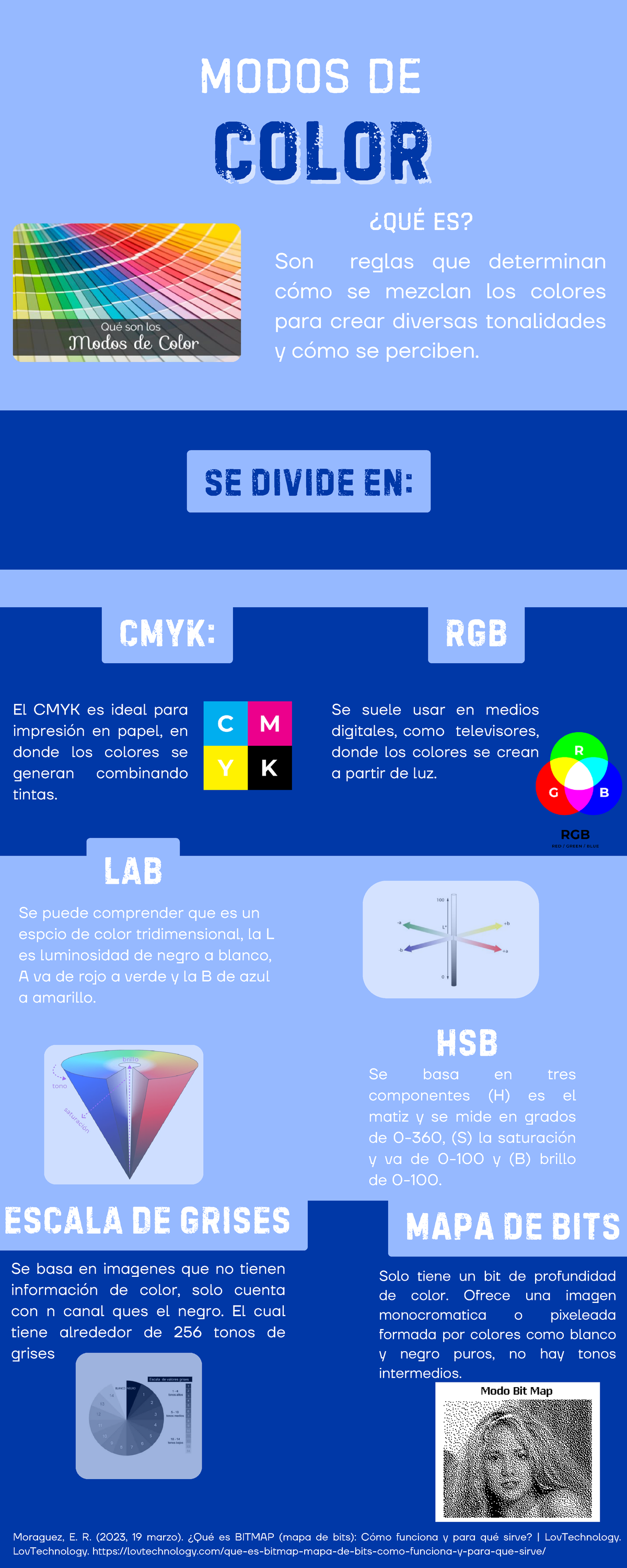 Infografia de modos de color - CMYK: Son reglas que determinan cómo se ...