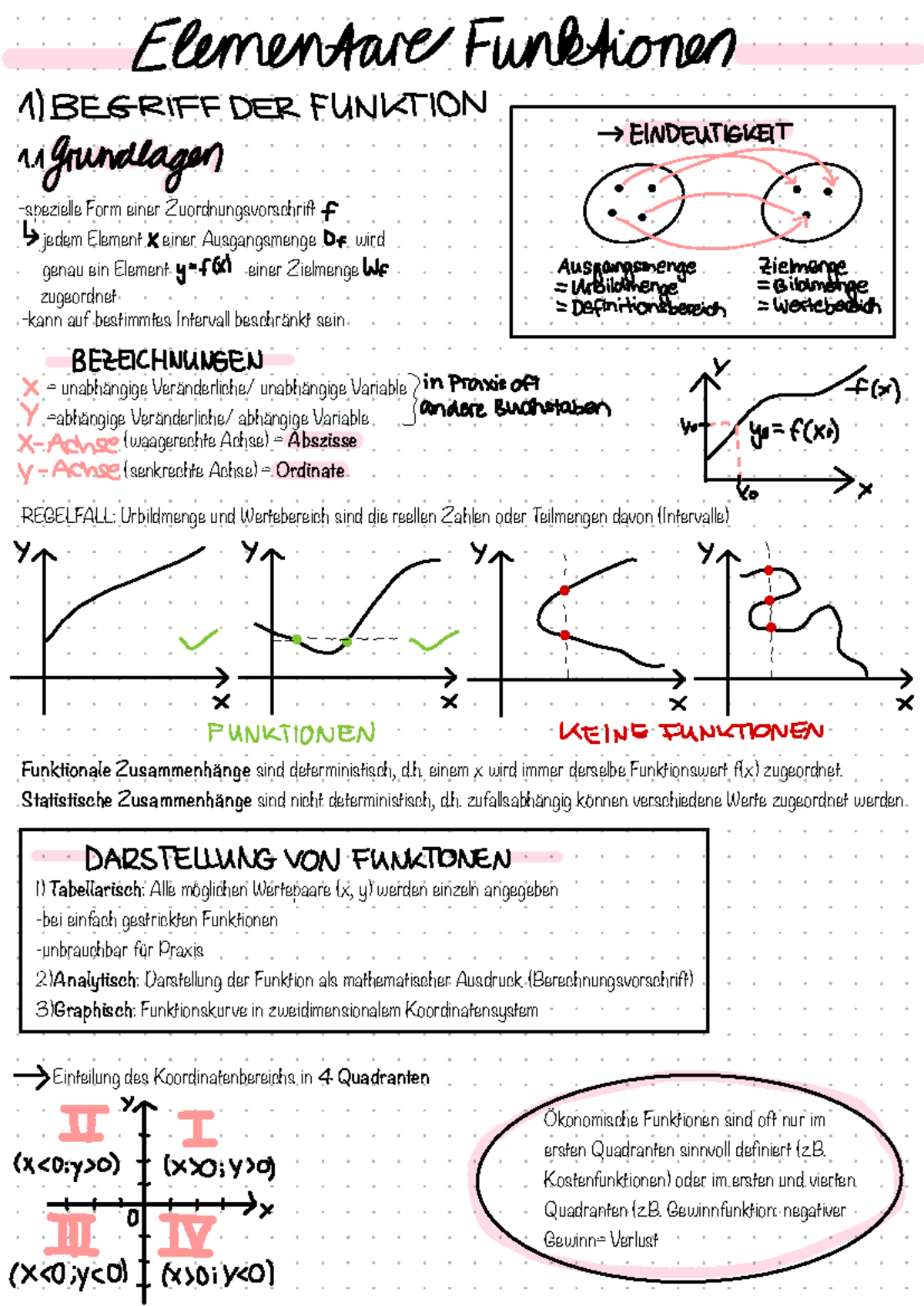 Lernzettel Elementare Funktionen und Finanzmathematik - Warning: Error during font loading ...