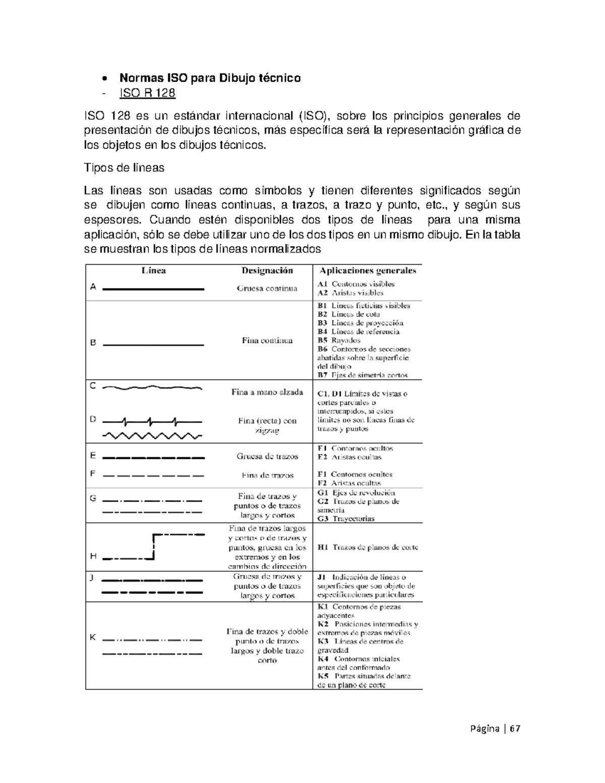 Normas Dibujo tecnico - 4TWEE - Normas ISO para Dibujo técnico ISO R 128 ISO 128 es un estándar ...