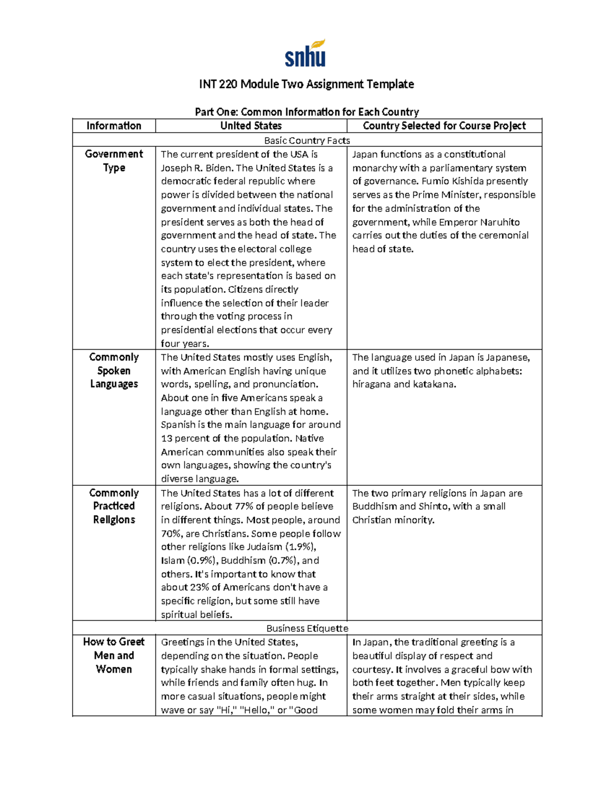Int 220 Module Two Assignment Template Int 220 Module Two Assignment Template Part One Common
