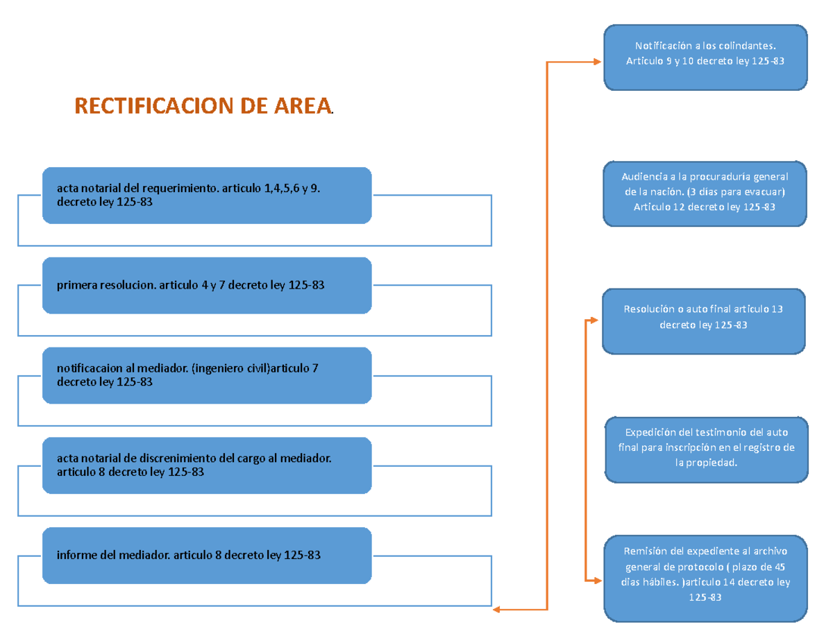 Esquema de rectificacion de area - acta notarial del requerimiento ...