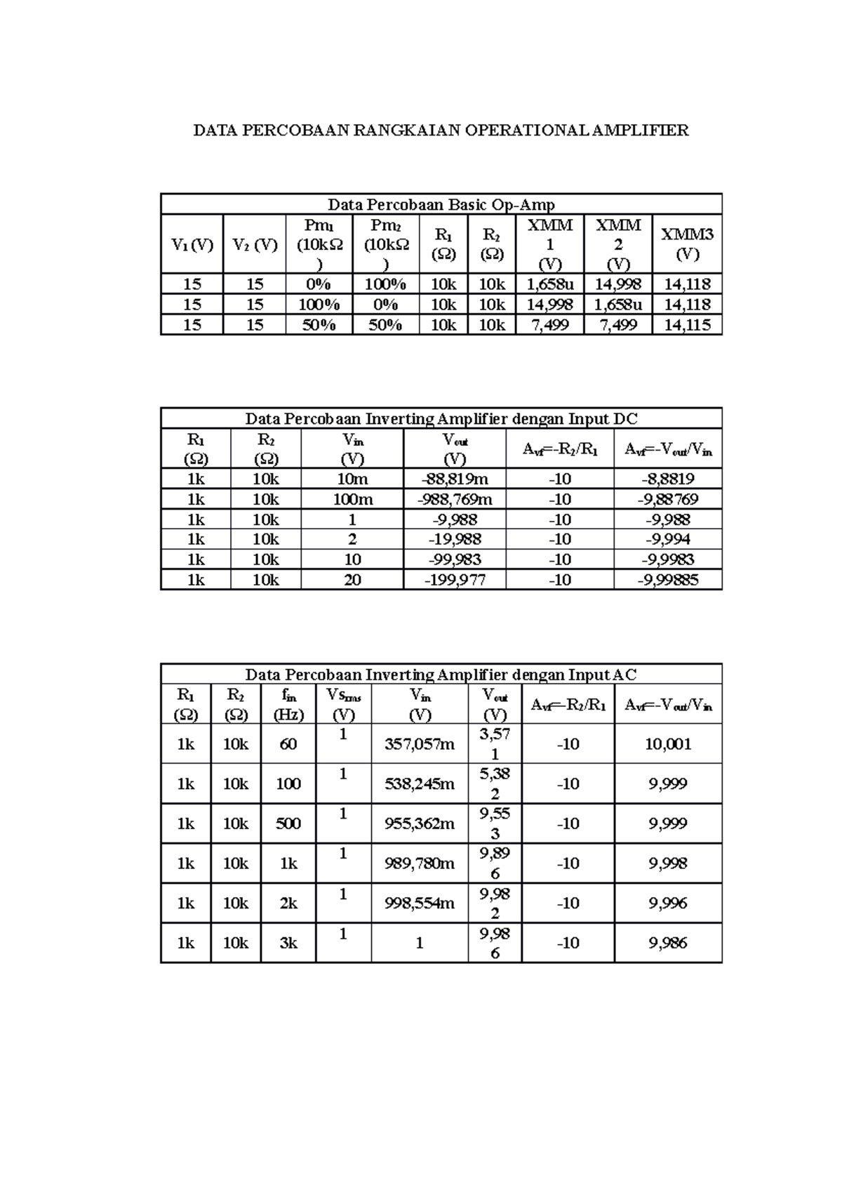 Data Percobaan Op Amp - Data and Analysis of Laboratory Op Amp chapter ...