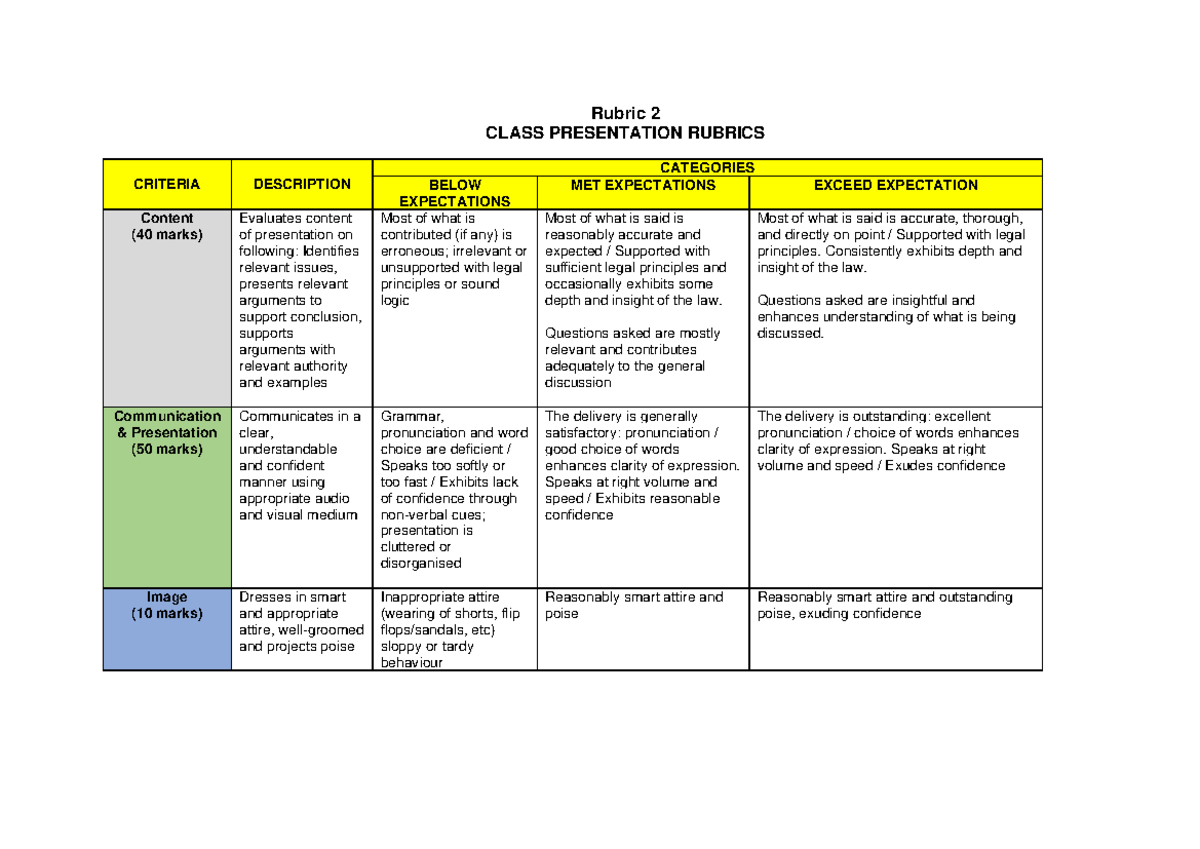 Class Presentation Rubrics - Rubric 2 CLASS PRESENTATION RUBRICS ...