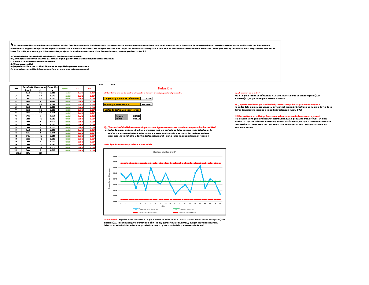 Ejercicio 5 - 0 0. Lote Tamaño del lote, ni Defectuosas, di Proporción ...