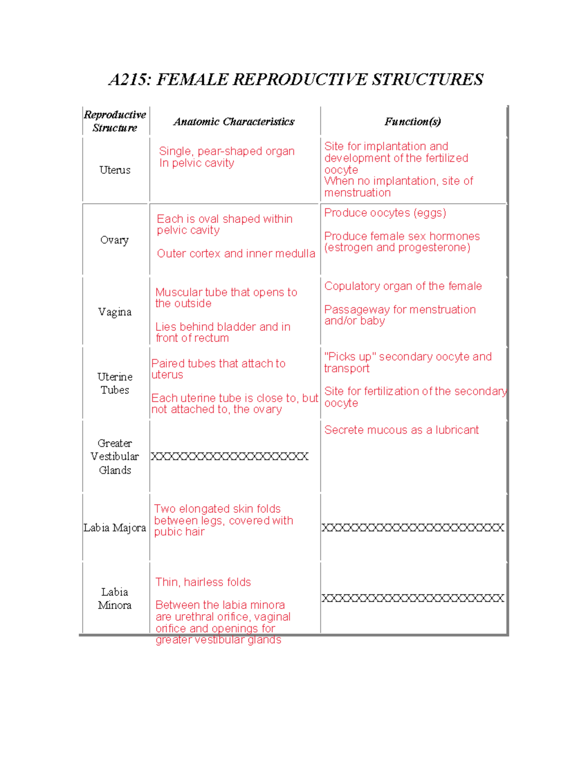 A215.female.reproductive.structures - A215: FEMALE REPRODUCTIVE ...