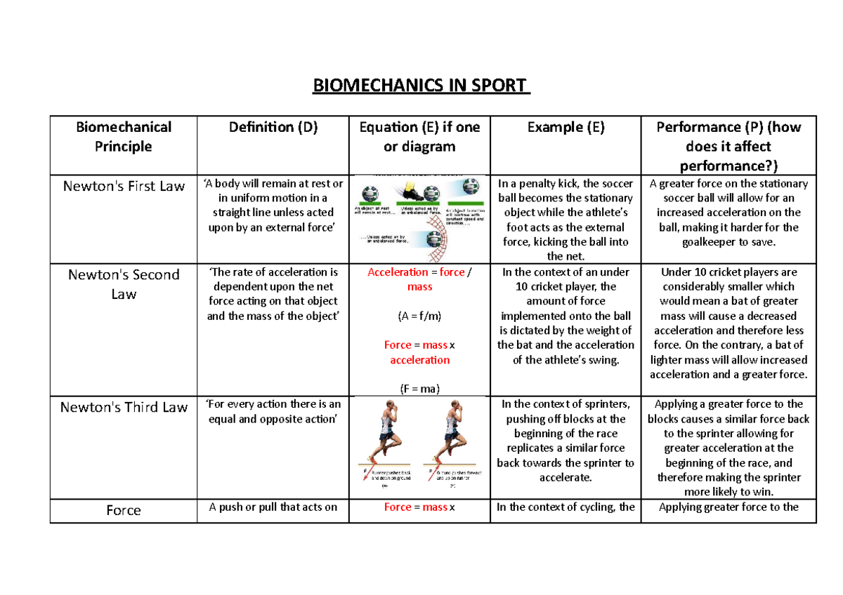 Kiyan Zuniga - Biomechanics IN Sport Summary Table - BIOMECHANICS IN ...