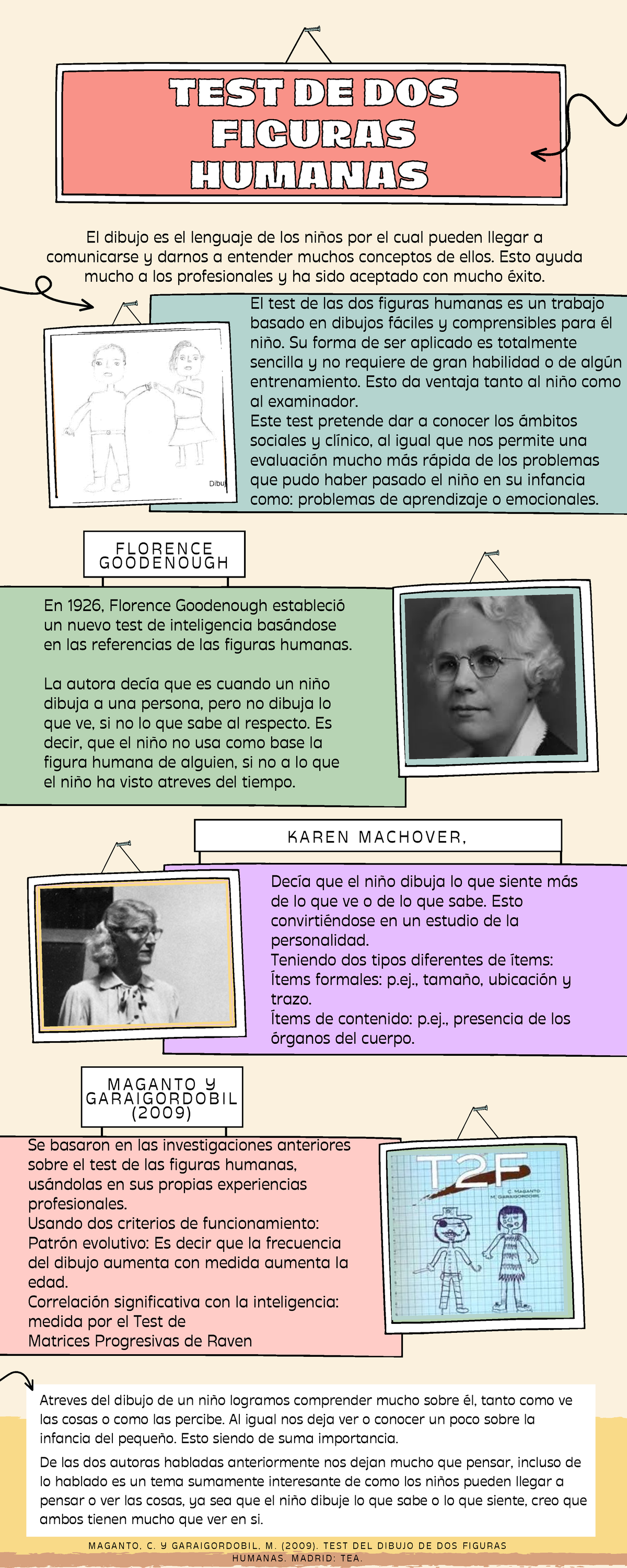Test de dos figuras humanas - FLORENCE GOODENOUGH KAREN MACHOVER ...