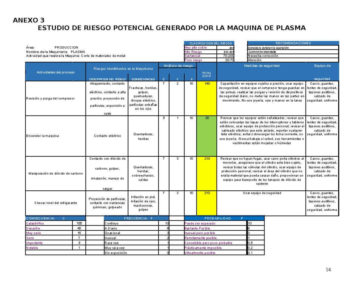 Ejemplo Estudio Riesgo Potencial Anexo 3 Estudio De Riesgo Potencial