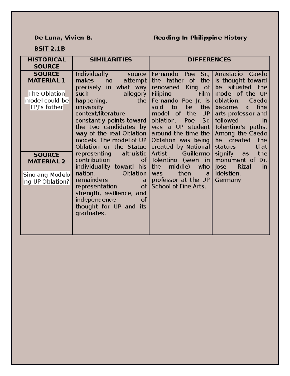 Rph - N/A - De Luna, Vivien B. Reading In Philippine History BSIT 2 ...
