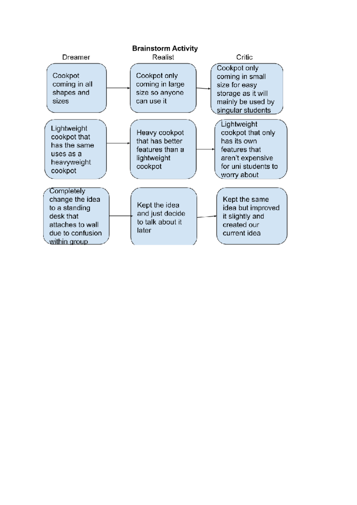 Brainstorm Activity - 48260 - Studocu