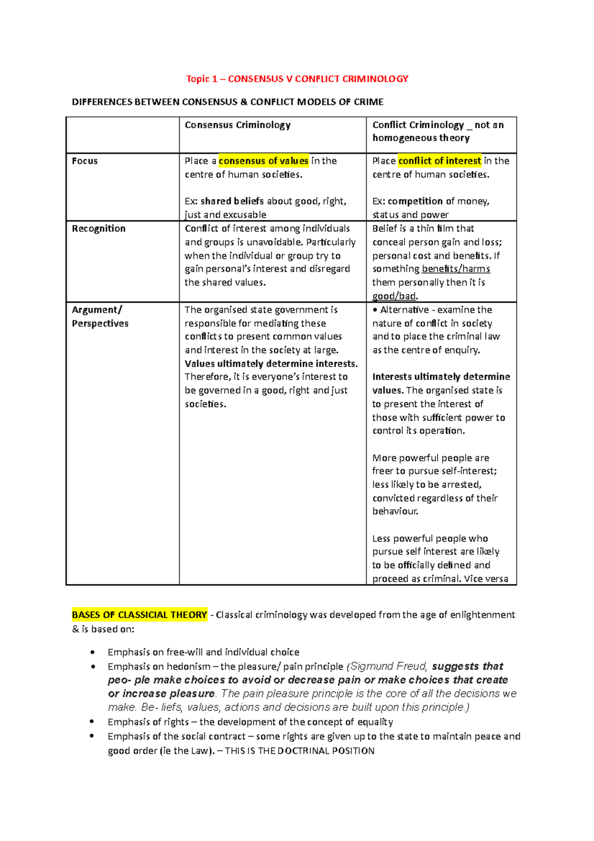 LLB230 White Collar Crime ALL Notes Topic 1 - 12 - Topic 1 – CONSENSUS ...