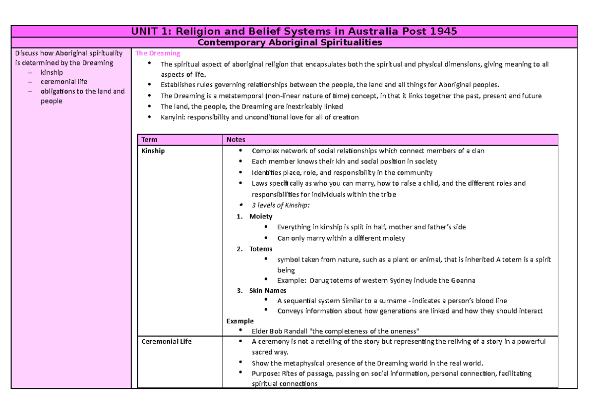 Religion in Australia Post 1945 Notes - UNIT 1: Religion and Belief ...