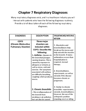 Module 7 Assignment - Female Reproductive System - Module 7 Assignment ...