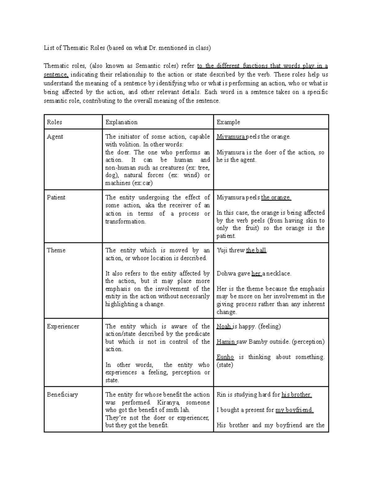 List of Thematic Roles - its a note. - List of Thematic Roles (based on what Dr. mentioned in ...