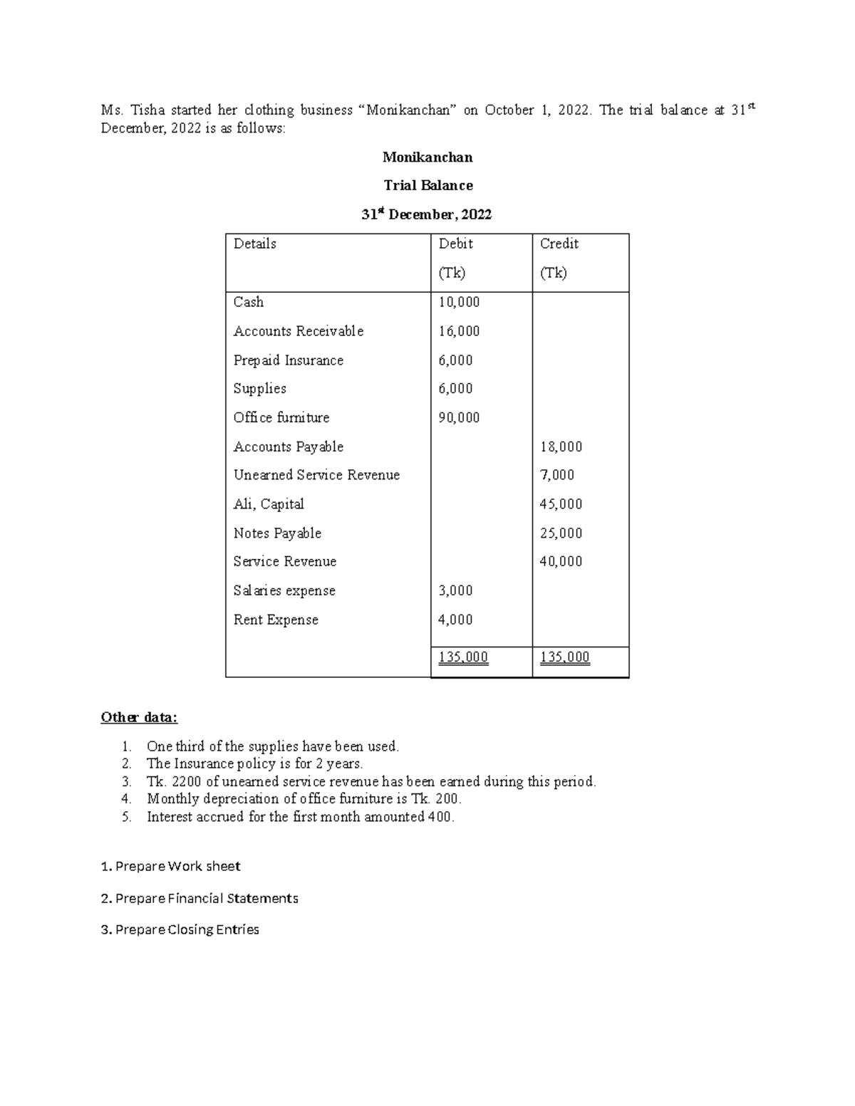 Worksheet procedures - sadfasd - Ms. Tisha started her clothing ...