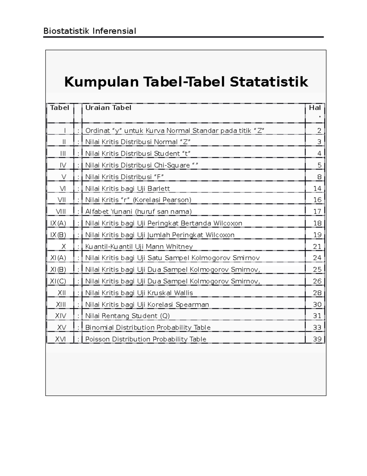 Tabel Statistik - Biostatistik Inferensial Kumpulan Tabel-Tabel ...