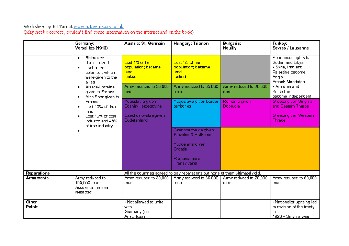 effects of ww1 - the piece treaties - Worksheet by RJ Tarr at ...