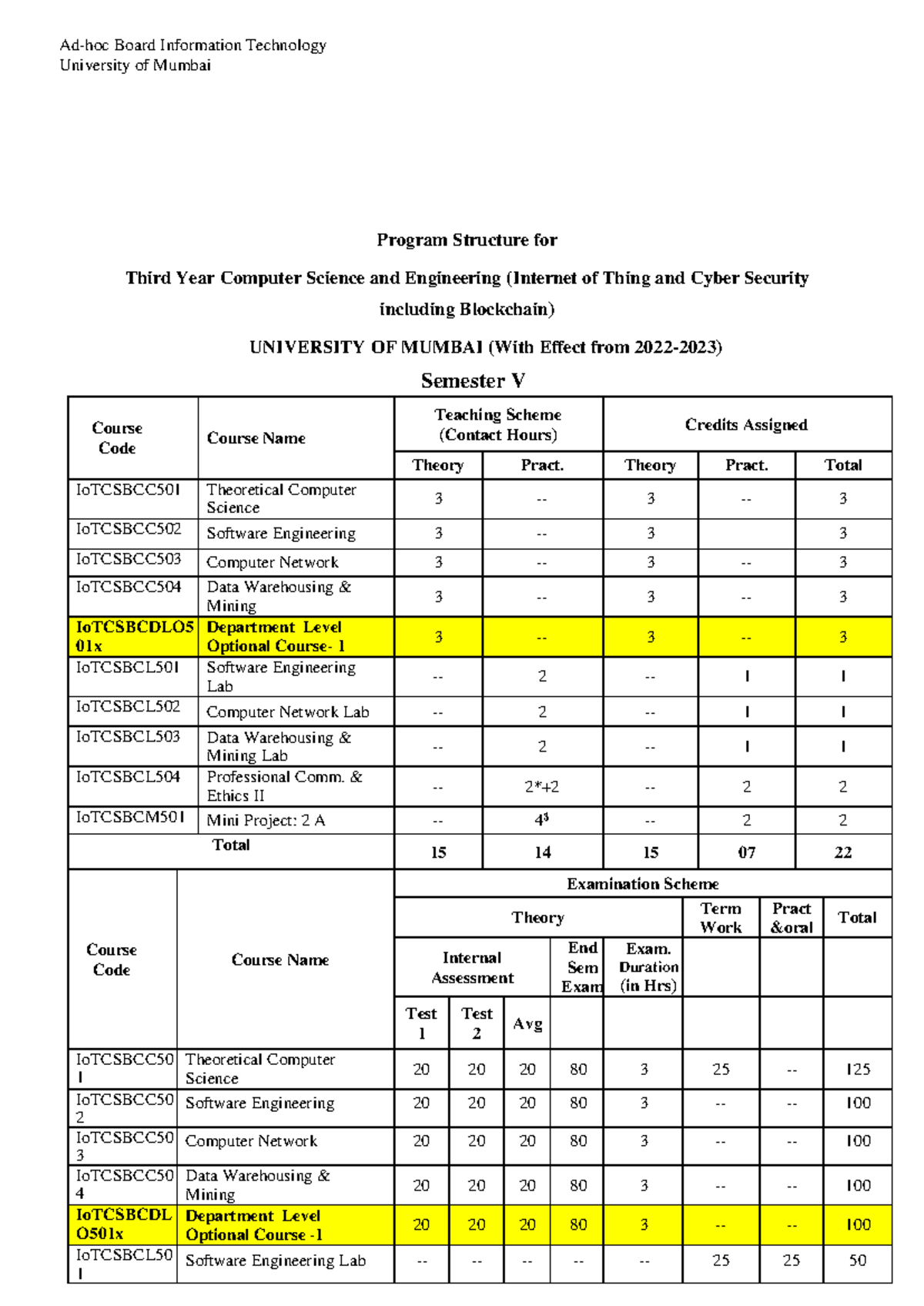 Cn syllabus - Ad-hoc Board Information Technology University of Mumbai ...