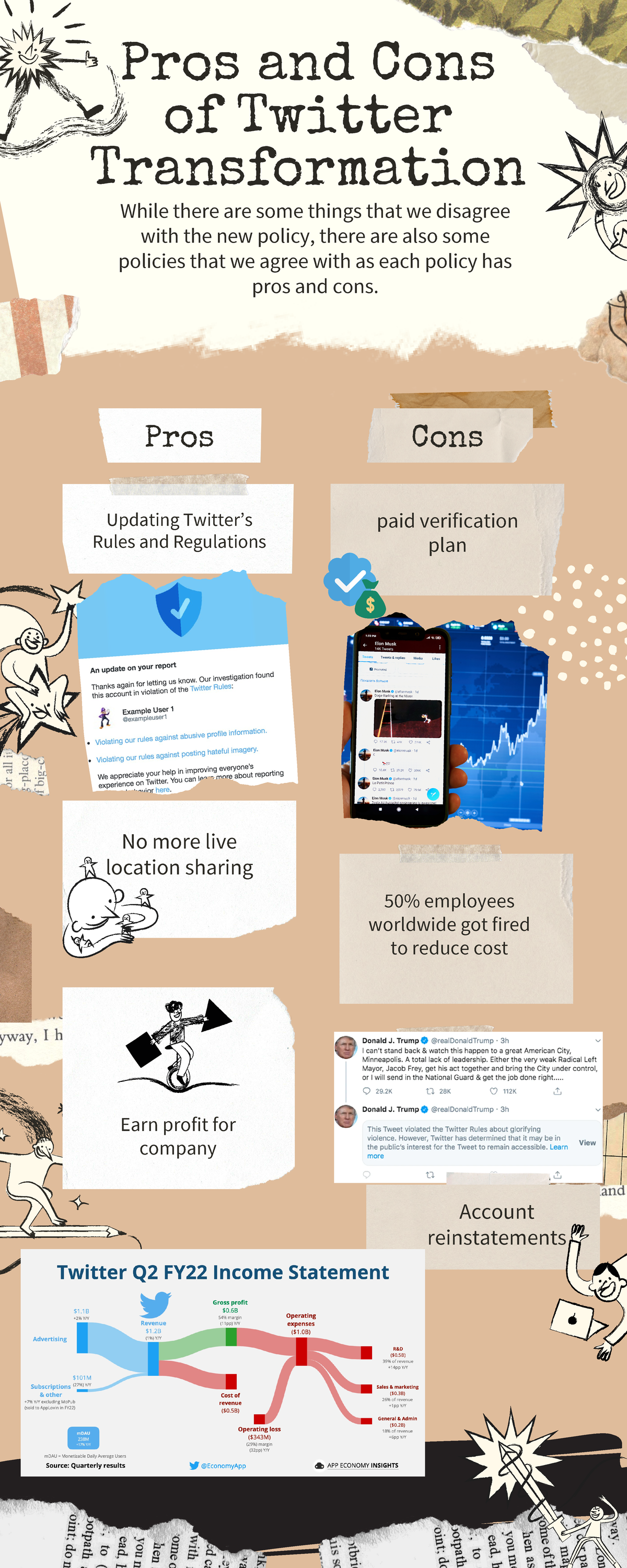 Pros and cons - Group assignment infographic poster. pros and cons of ...
