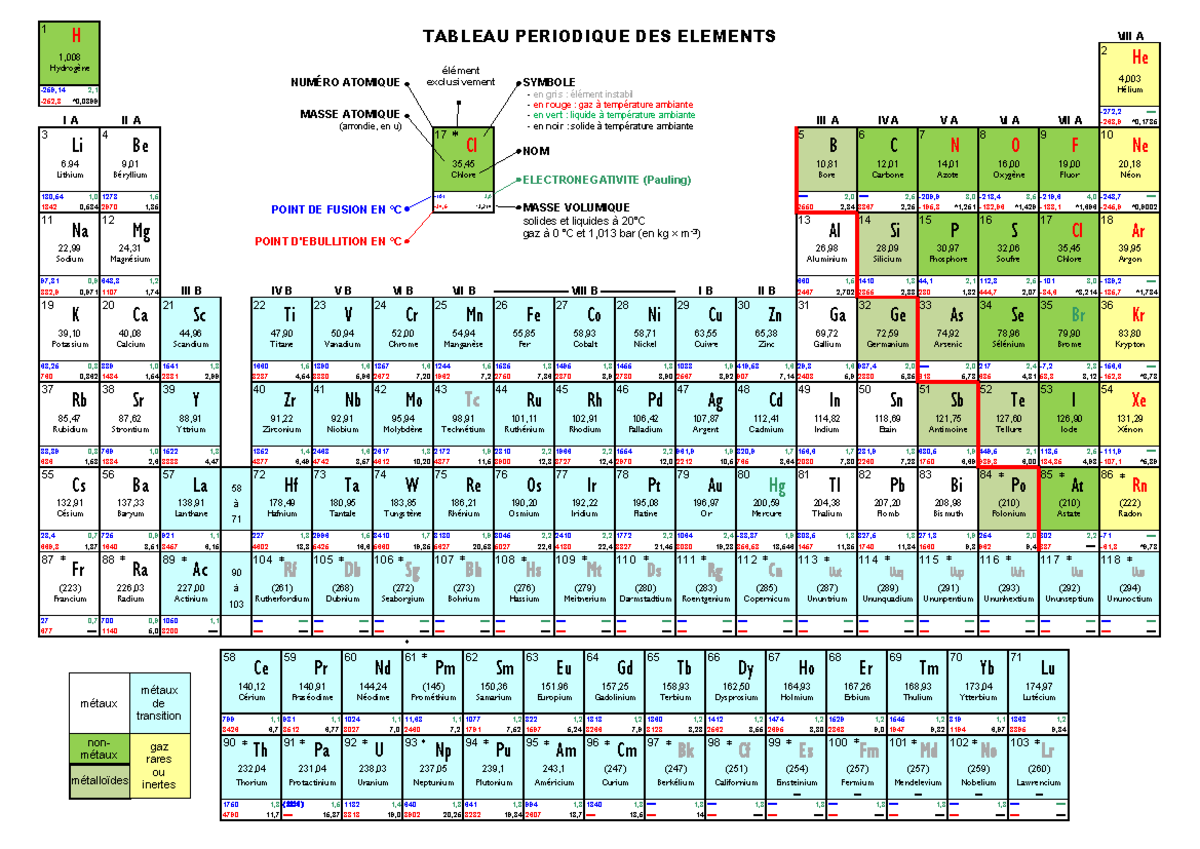 Tableau périodique -259,14 2, -252,8 *0, -272,2 -268,9 *0, 3 Li 4 Be 17 ...