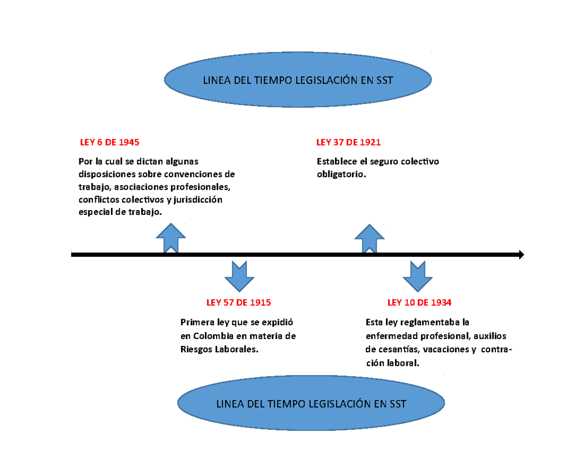 Linea del tiempo - LEY 6 DE 1945 LEY 37 DE 1921 Por la cual se dictan ...