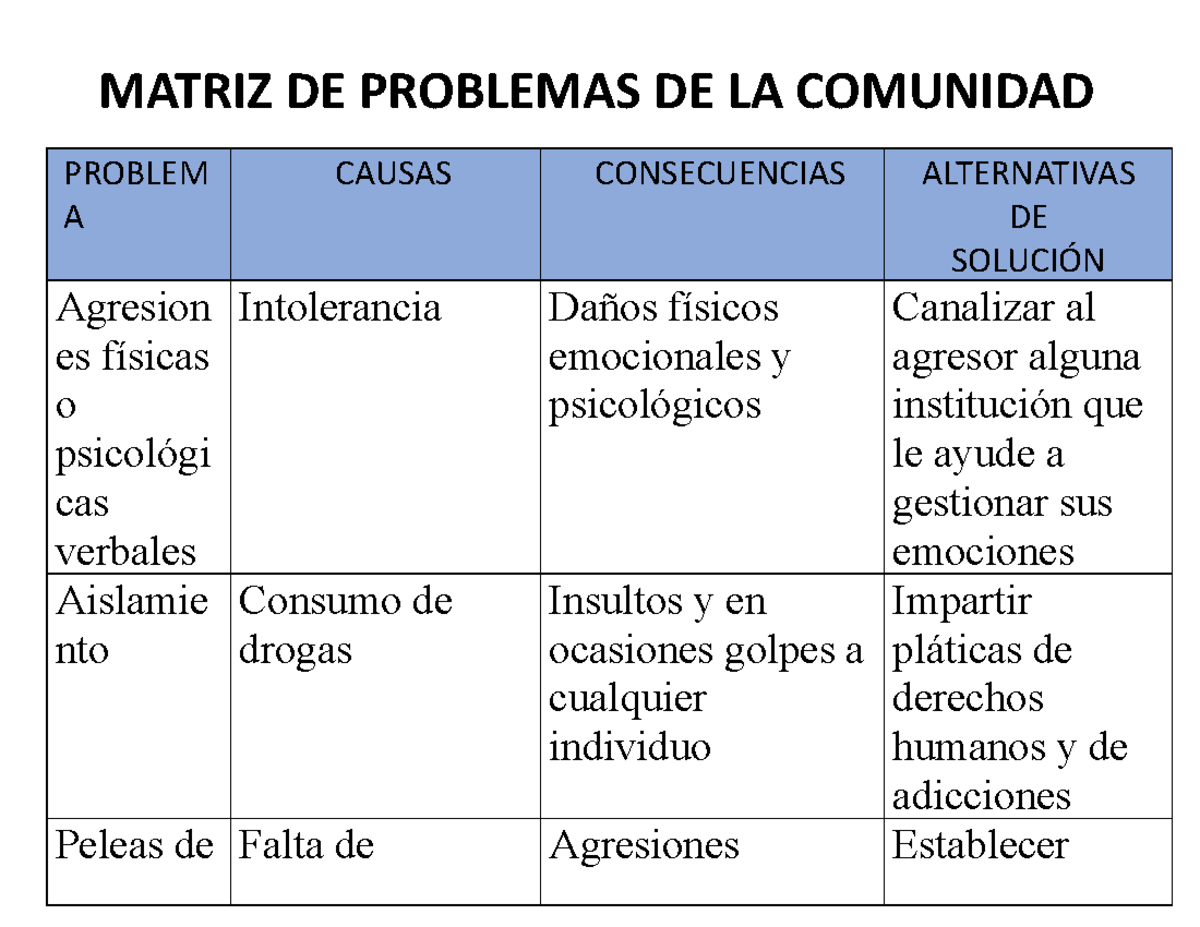 Matriz%20DE%20 Problemas - MATRIZ DE PROBLEMAS DE LA COMUNIDAD PROBLEM ...