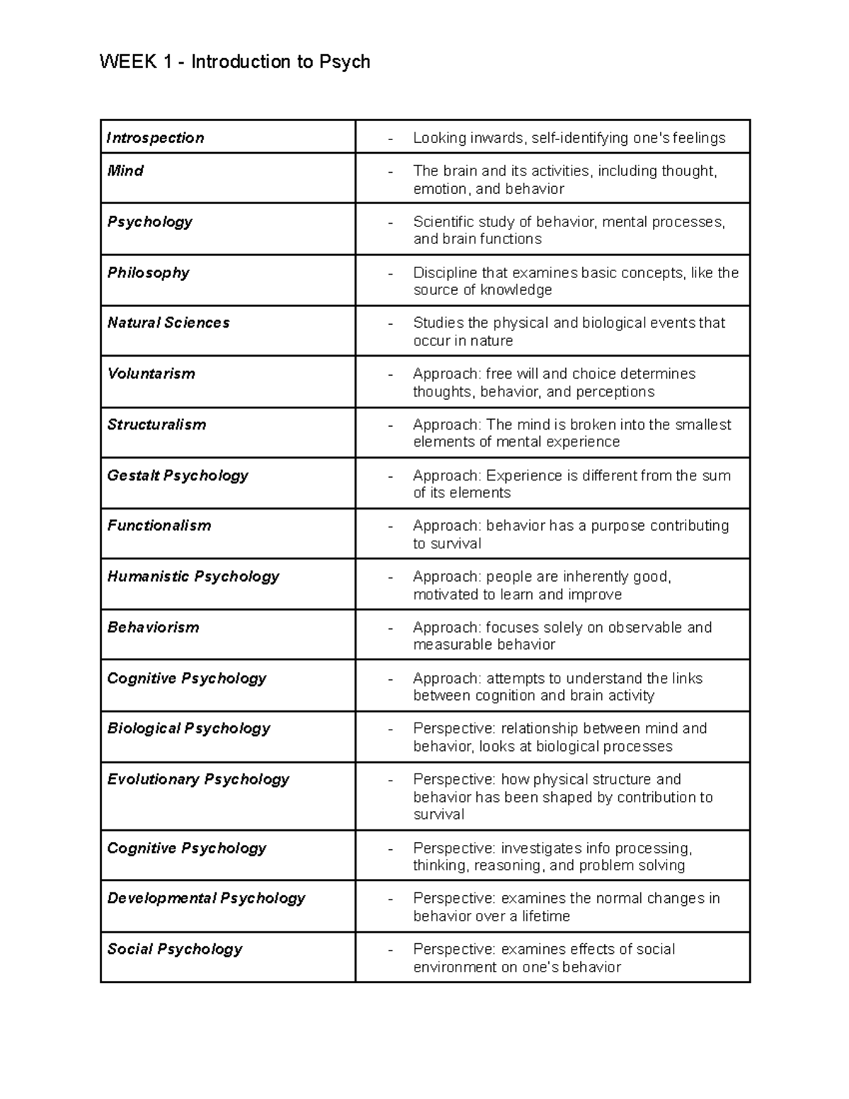 The Discipline of Psychology (Unit 1) Vocab - WEEK 1 - Introduction to ...