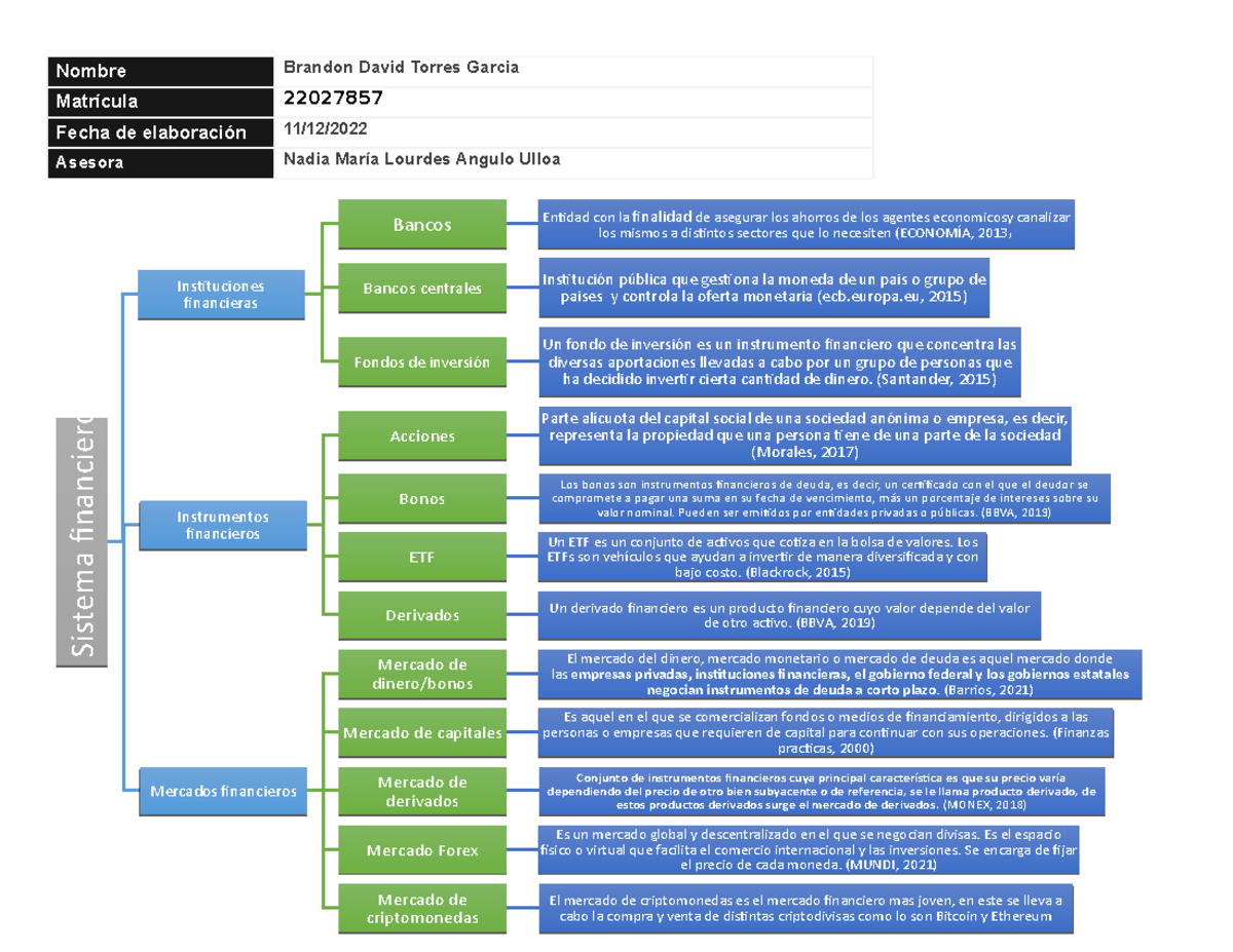 Cuadro conceptual - Apuntes - Nombre Brandon David Torres Garcia ...