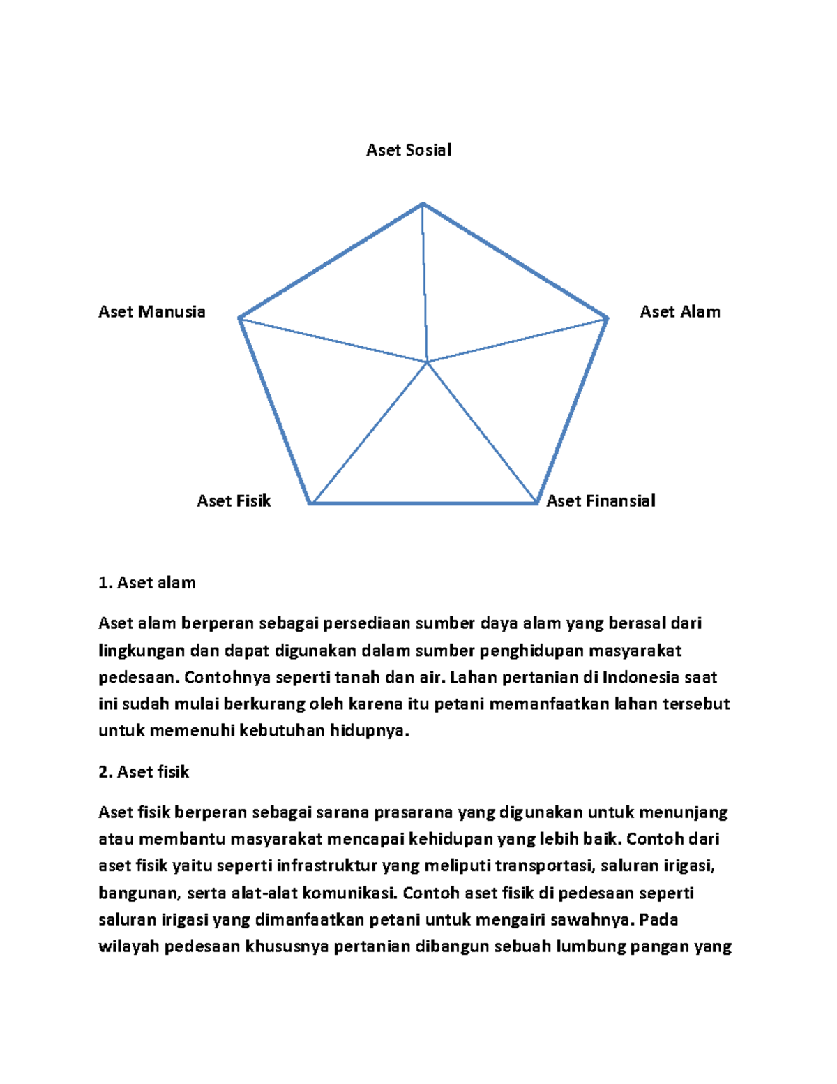 Pentagon Aset Komunitas - Aset Sosial Aset Manusia Aset Alam Aset Fisik Aset Finansial Aset alam ...