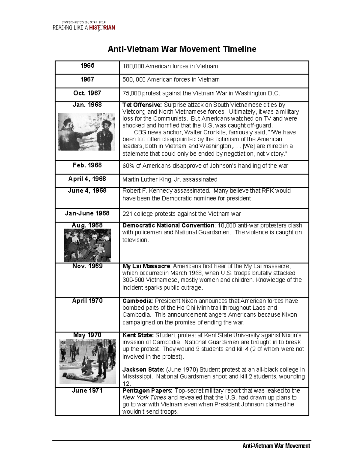 Anti-Vietnam War Movement spring 2021 - Anti-Vietnam War Movement ...