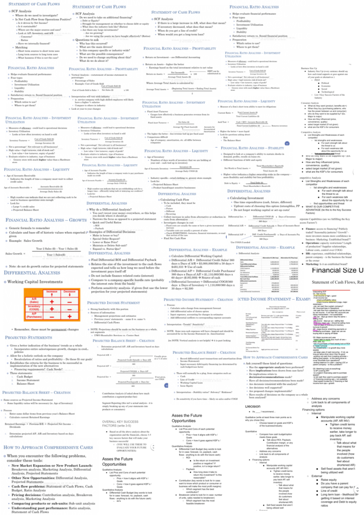 2257 final cheat sheet - Summary Accounting and Business Analysis ...