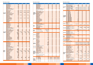 Module 2 Principles of Insurance Notes 1 - MODULE - 2 Principles of ...