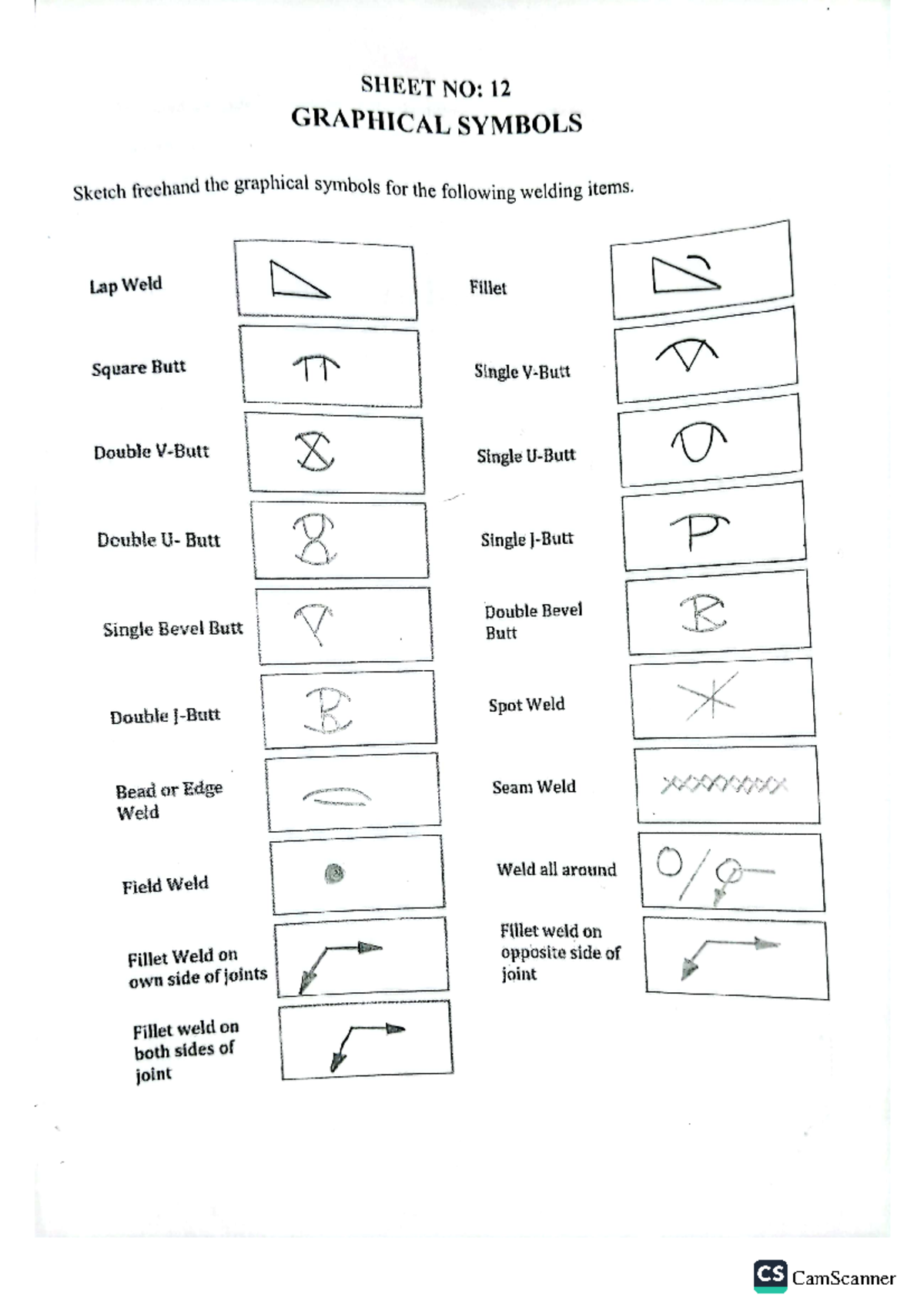 Electrical Symbols - electrical and electronics engineering ...