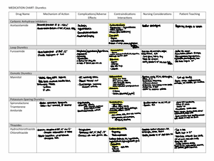 Naloxone - ati drug cards for various medications - ACTIVE LEARNING ...