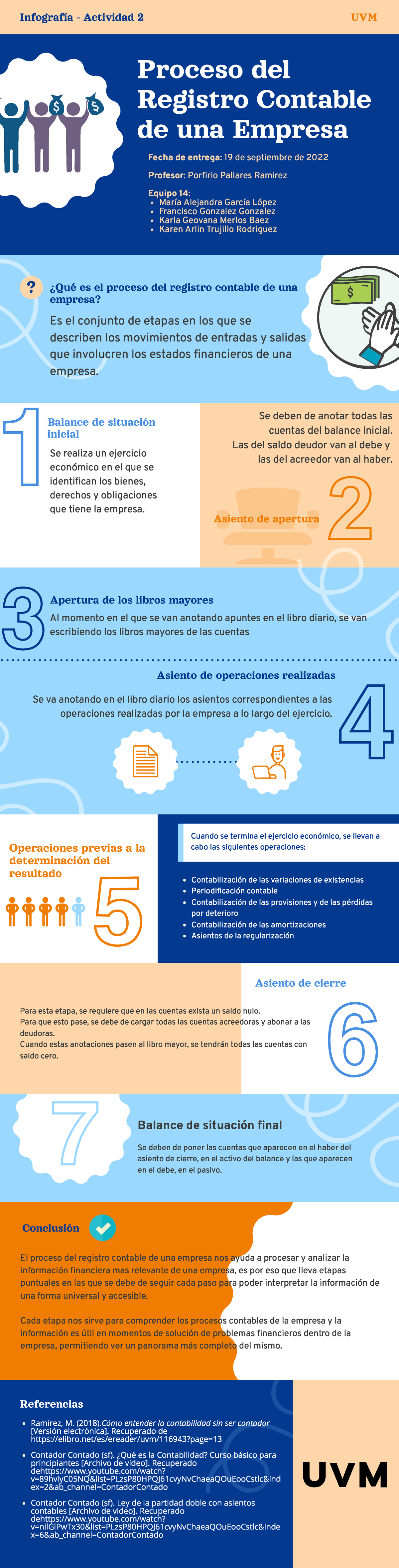 A2 E14 - infografía de conta - Proceso del Registro Contable de una ...