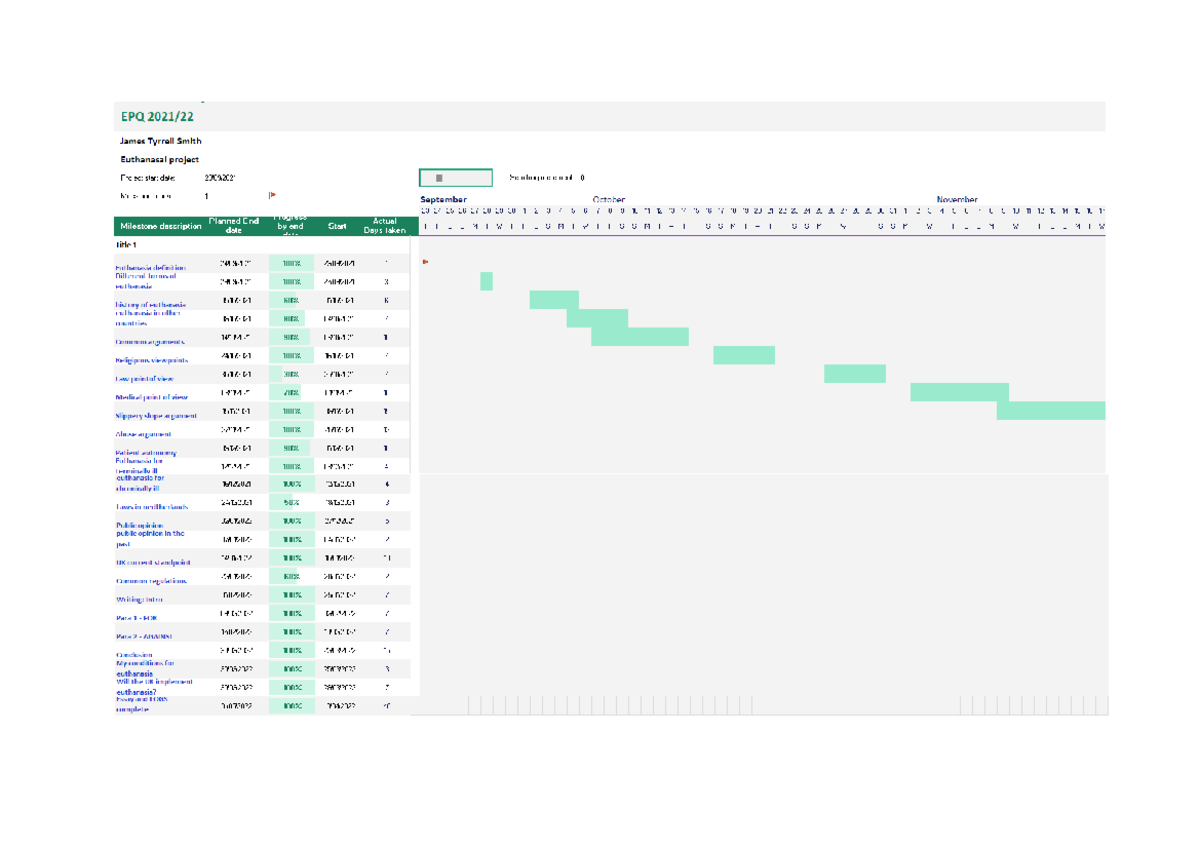 Gantt chart - it tell y - Studocu