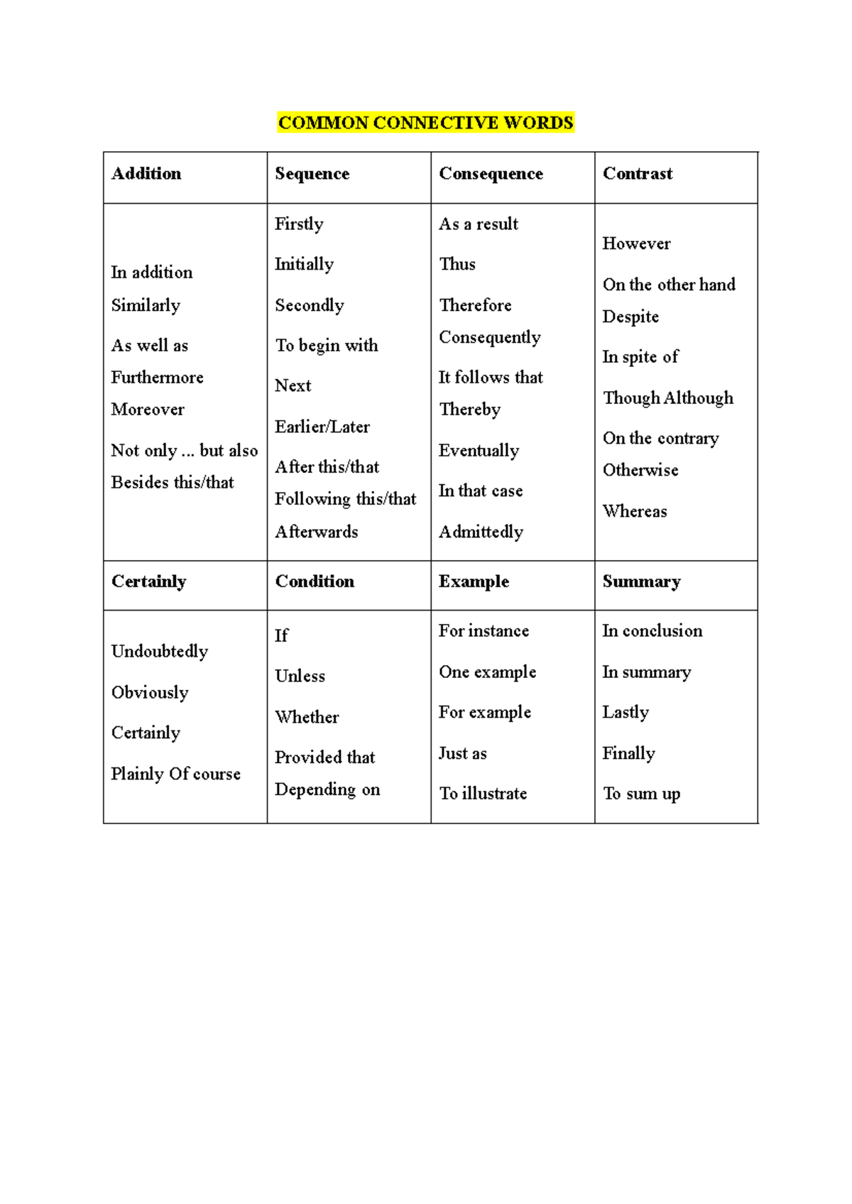 Speaking + Writing Toeic - COMMON CONNECTIVE WORDS Addition Sequence ...